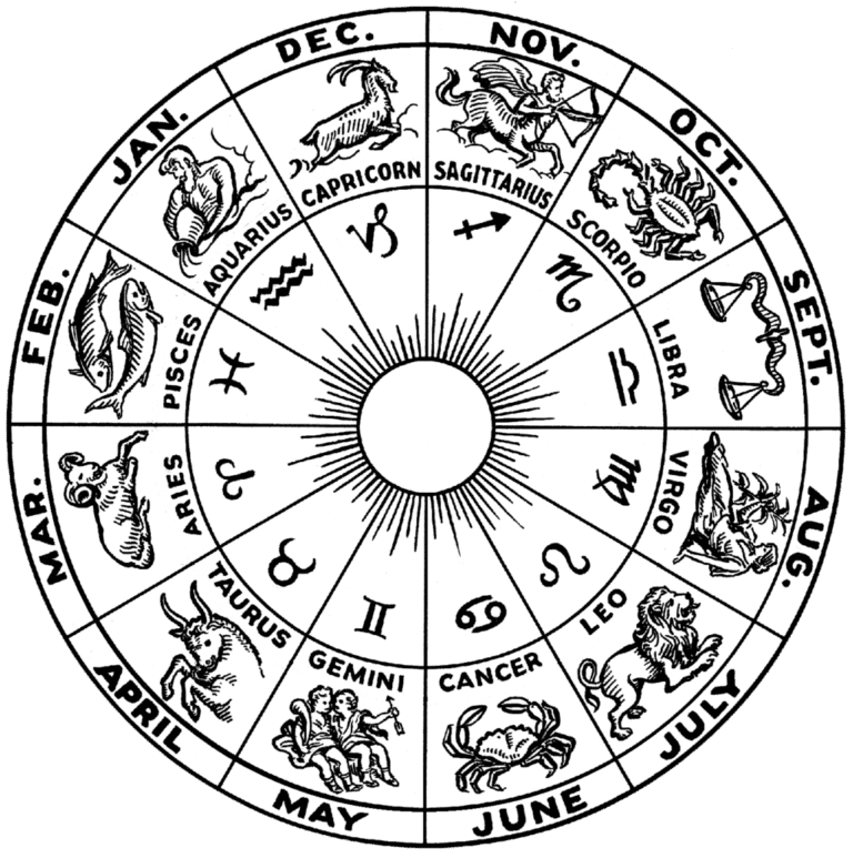 Zodiac Archetypes | Understanding Astrological Symbolism