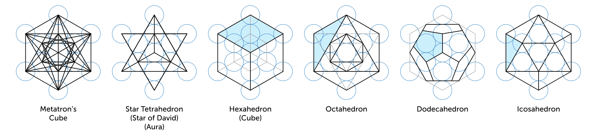 5 Platonic Solids Meanings & Symbolism (Sacred Geometry)