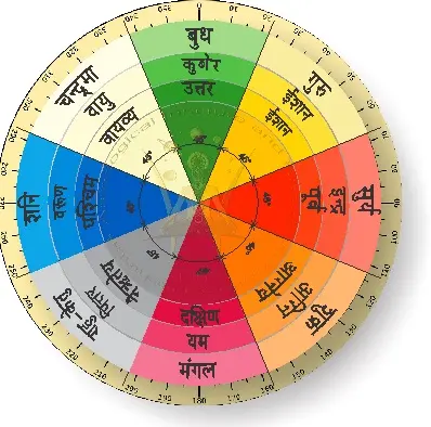 Feng Shui vs Vastu | Which One is Best for Your Home?